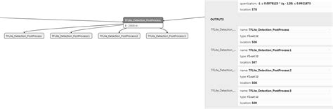 microsoft cognitive reshaping tensorflow output tensors stack overflow