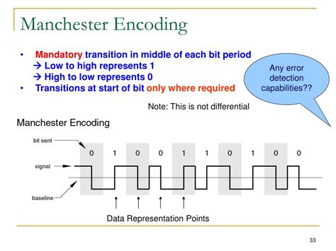 Ppt Chapter 5 Signal Encoding Techniques Powerpoint Presentation