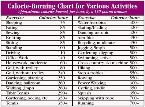 Height Weight And Calorie Charts