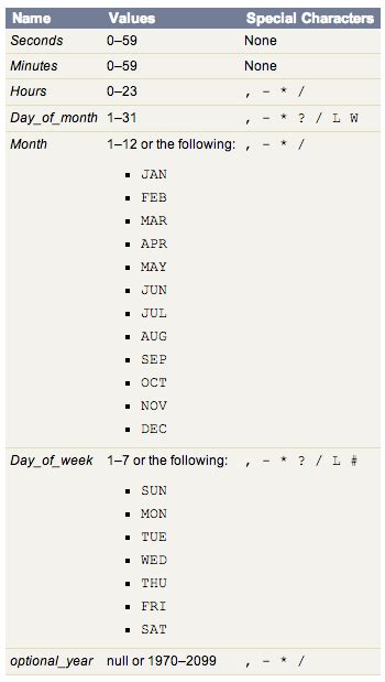 how to schedule batch apex in salesforce einstein hub salesforce guide