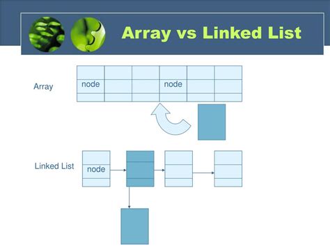 ppt linked lists powerpoint presentation free download id 1271751