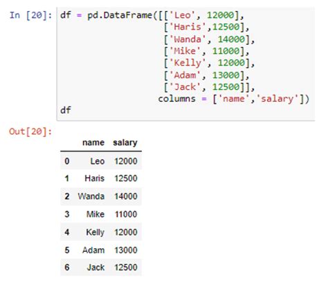 pandas to dictionary