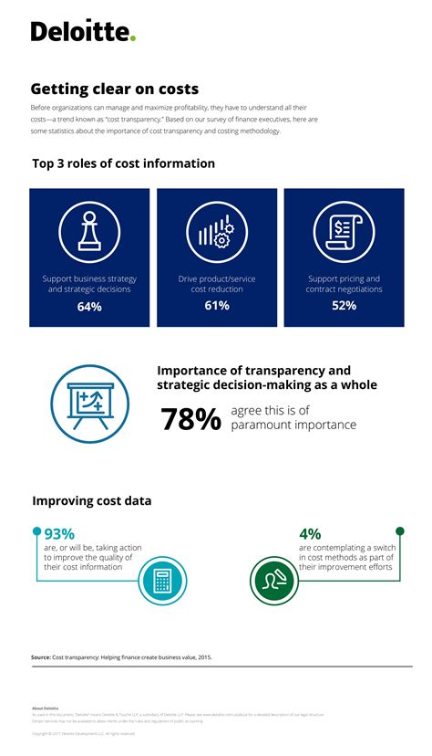 visual analytics turning big data into actionable insights deloitte us