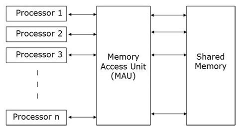automatically analyze video with parallelized object