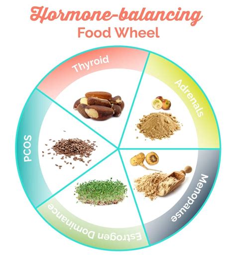 5 Hormone Balancing Superfoods And Recipes For Health