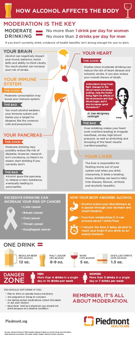 Truth On How Alcohol Affects The Human Body Piedmont Healthcare