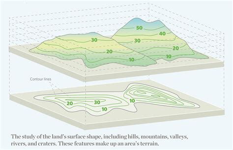 The Definition Of Topography Brigid Theodora