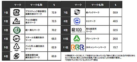 本当に知っていますか？ 環境系マークの意味 Itmedia ビジネスオンライン