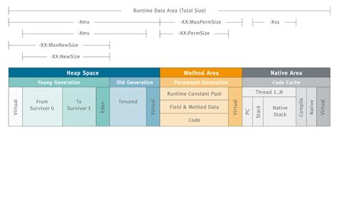 how garbage collection works in java