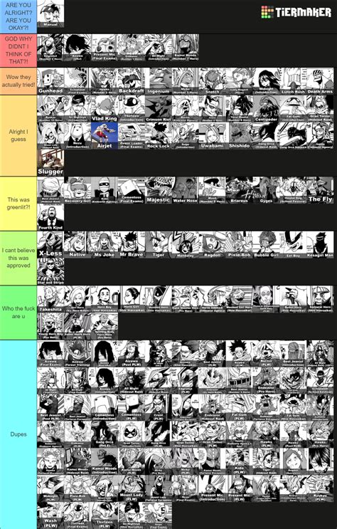 My Hero Academia Pro Hero Rankings Nesta Adelaide
