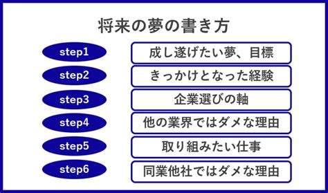 将来の夢の書き方 エントリーシート Es 例文と一覧50選も紹介 就職活動支援サイトunistyle