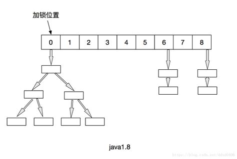 先了解几个知识点：