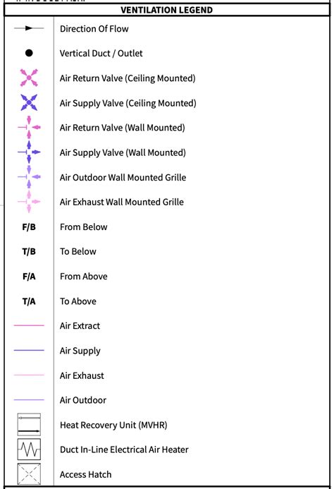 re custom 2d symbols for mep and legends in plans graphisoft community
