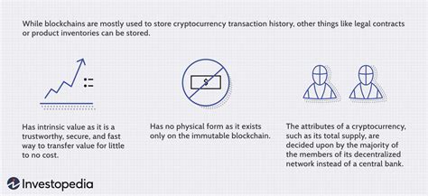blockchain everything you need to know