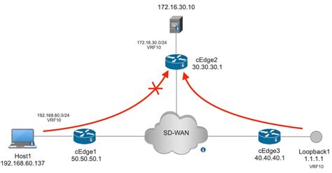 Configure Acl To Block Match Traffic On Cedges With Vmanage Policy Cisco