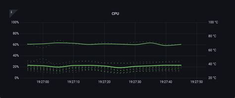 grafana rate