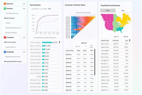 how to build collapsible menus in tableau phdata