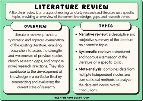Reviewing The Literature In Research Methodology