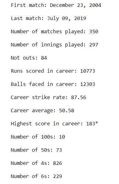 analyze cricket data with python a hands on guide analytics vidhya