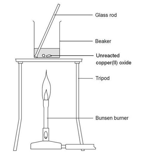 Reacting Copper Ii Oxide With Sulfuric Acid Experiment Rsc Education