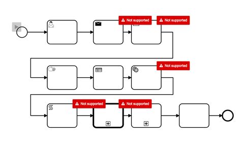 support more bpmn elements · issue 13 · bpmn io bpmn js token