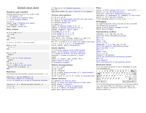 matlab cheat sheet docsity