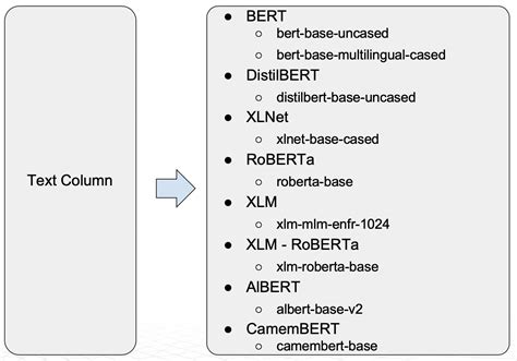 nlp in driverless ai — using driverless ai 1 10 2 documentation