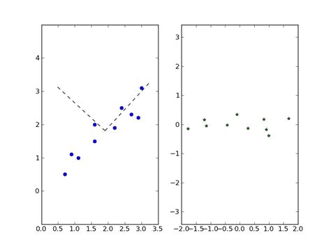 the glowing python principal component analysis with numpy