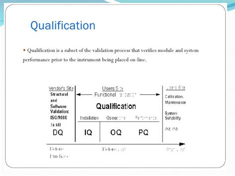 Analytical Method Validation And Validation Of Hplc