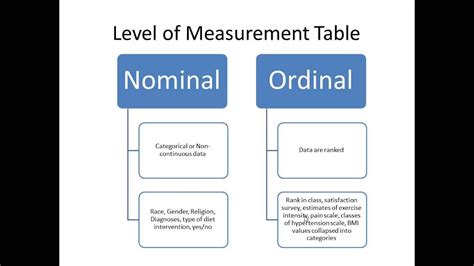 intro to stats types of stats variables measurement scales youtube