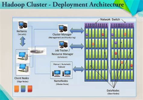 big data b cuz my data is big introduction to apache hadoop and it s