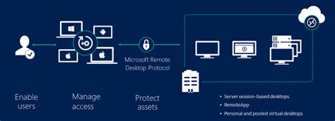 welcome to remote desktop services in windows server 2016 microsoft learn