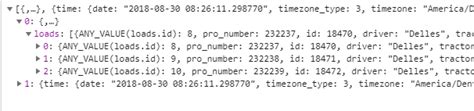 php laravel groupby as alias stack overflow