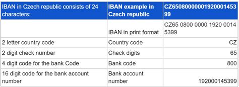 czech republic iban format