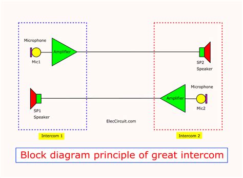 [diagram] Digital Intercom Diagram Mydiagram Online