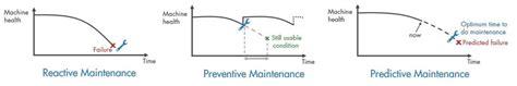 predictive maintenance matlab and simulink