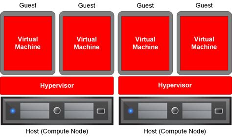 about virtualization