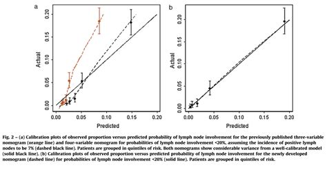 Extent Of Pelvic Lymph Node Dissection And The Impact Of Standard