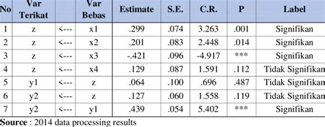 Coefficient Value Of Direct Influence Path Download Scientific Diagram