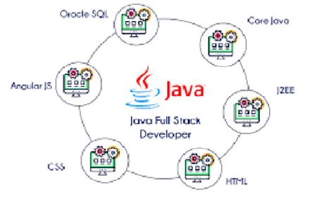 create new java springboot microservices fullstack projects by