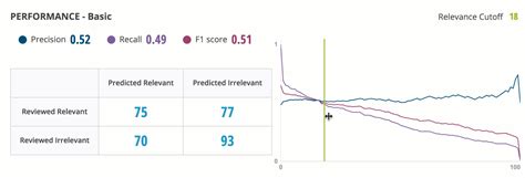 f1 score graph