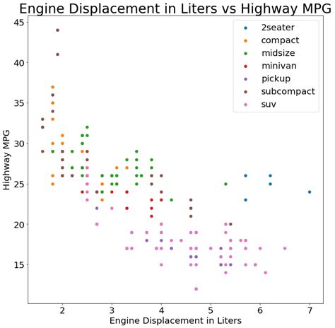 python plotting for exploratory analysis data science