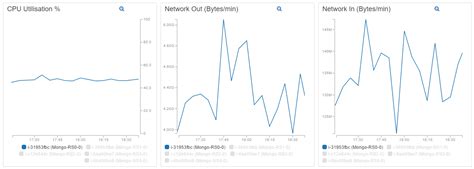 java unexpected mongodb update blocked stack overflow