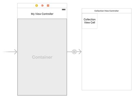 [solved] how to refactor uicollectionviewcontroller to uiviewcontroller