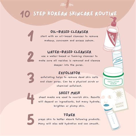 What Is The 10 Step Korean Skincare Routine Ellen Noir