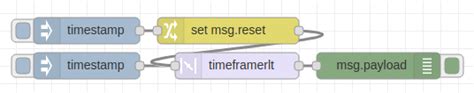 node red contrib timeframerlt node node red