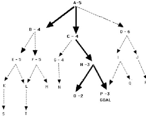 artificial intelligence search methods