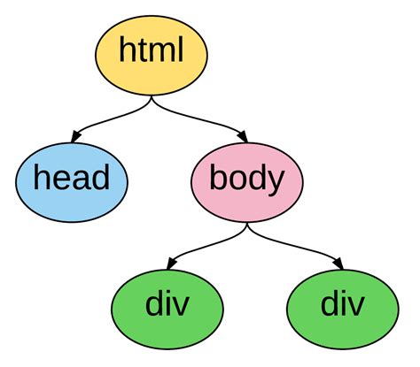 using empirical s d3 js wrapper — empirical 0 0 3 documentation