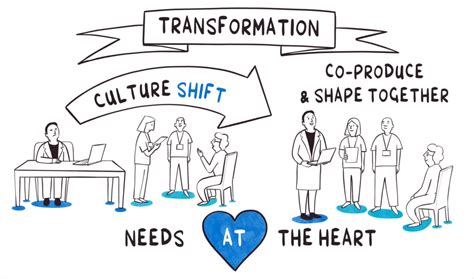 Community Mental Health Transformation Opportunities And Challenges