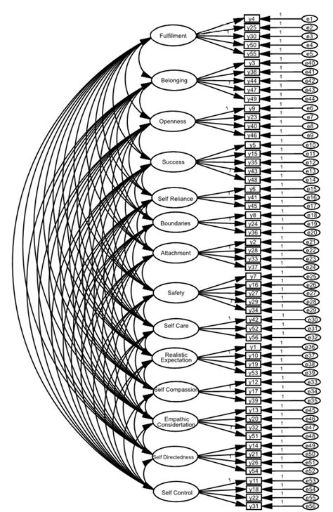 Figure 1 From Validity And Reliability Of The Chinese Version Of The